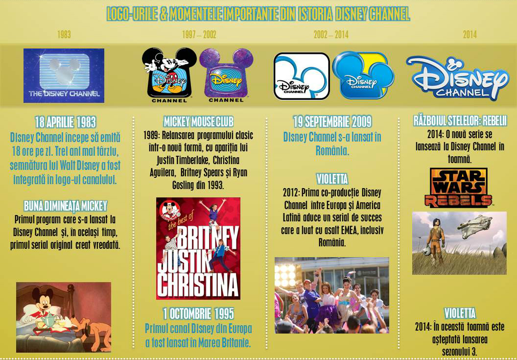 Disney Channel lanseaza un nou logo si o noua imagine on-air